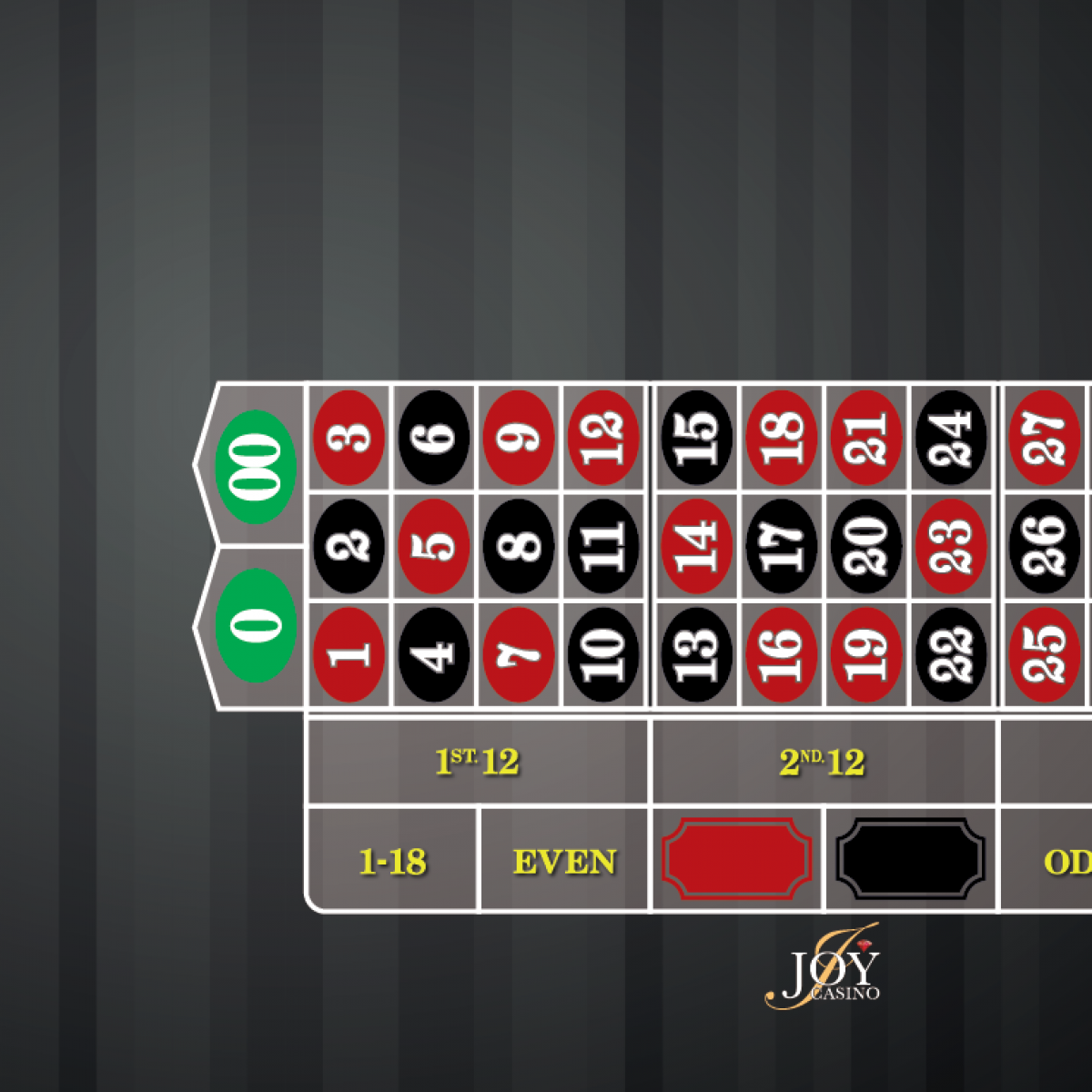 Roulette layout / Paño de Ruleta – Juego con estilo | mesasdejuego.com.mx